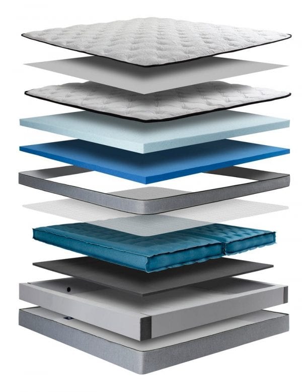 Mattress Technology Comparison - Best Mattress