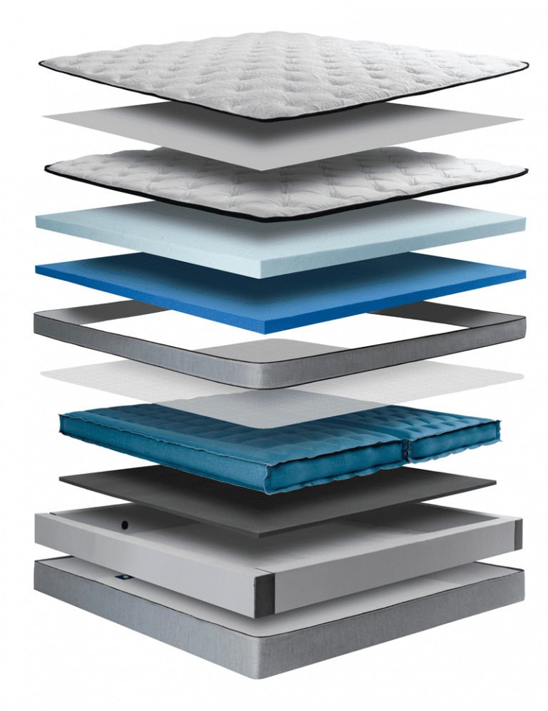 Mattress Technology Comparison - Best Mattress