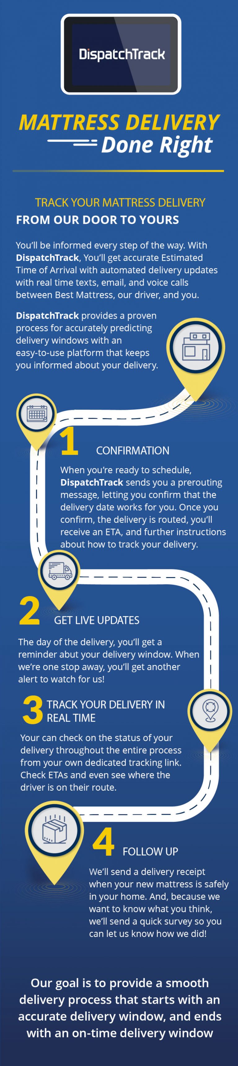 DispatchTrack - Mattress Delivery Done Right - Best Mattress